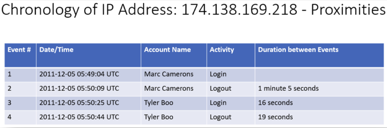 IP-address-chart | Paliscope